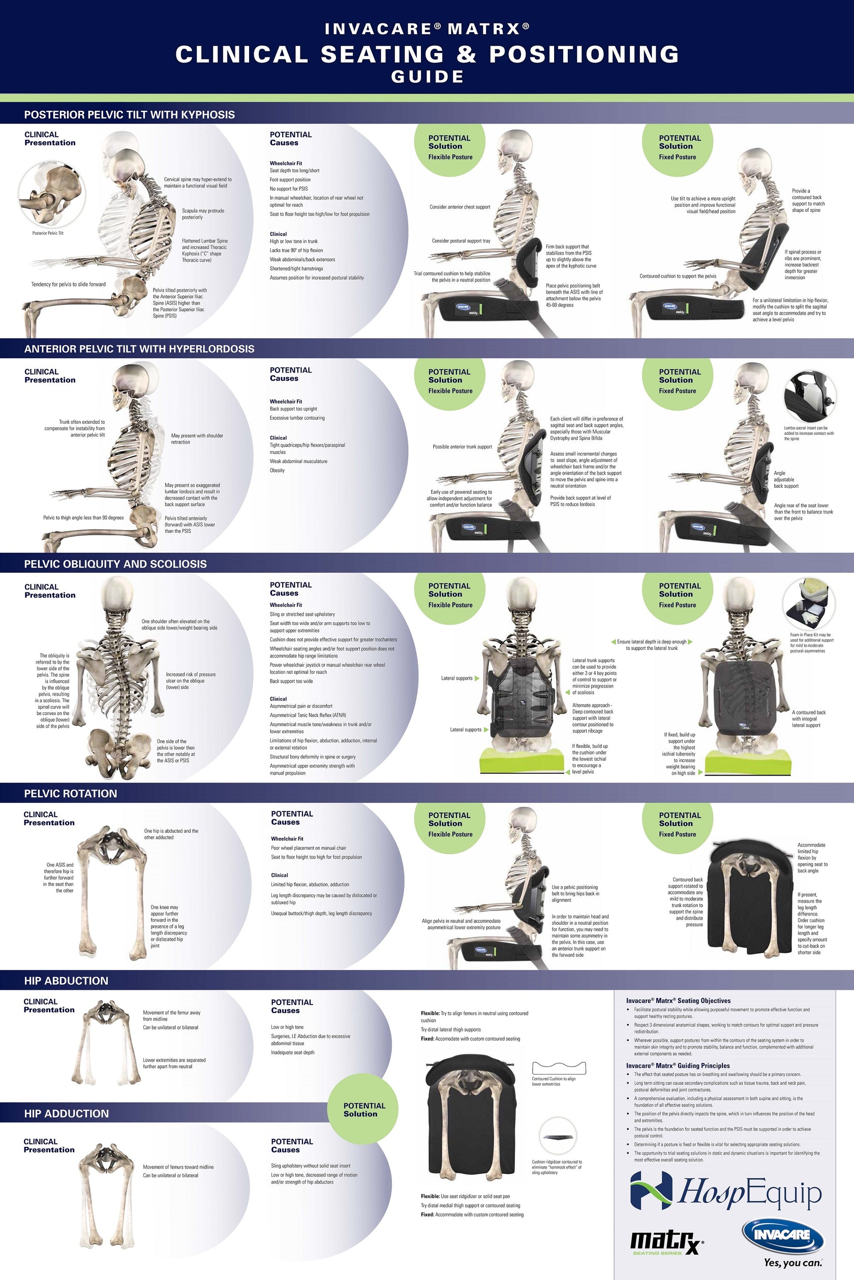 Matrx Libra Cushion – HospEquip