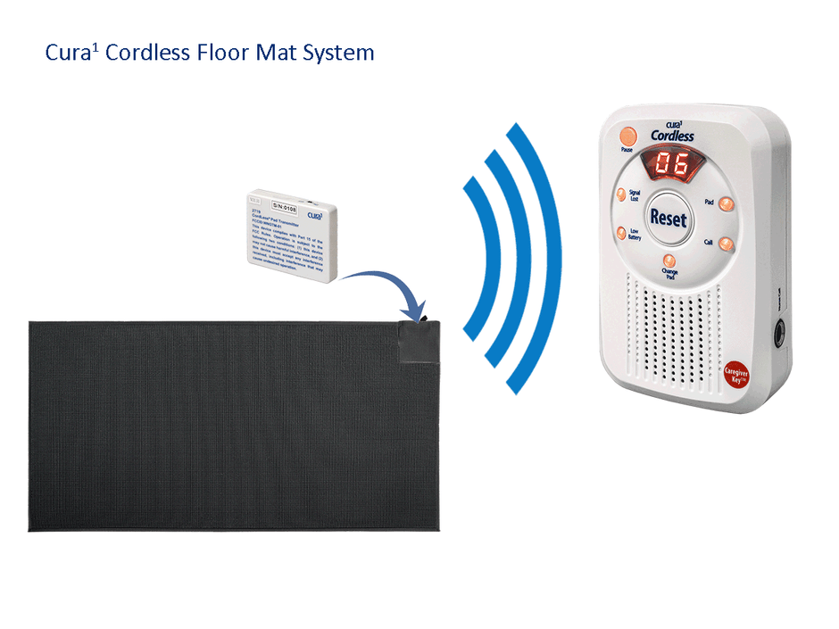Cura1 Fall Monitoring – HospEquip