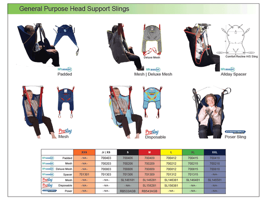 Sling Selection Guide – HospEquip