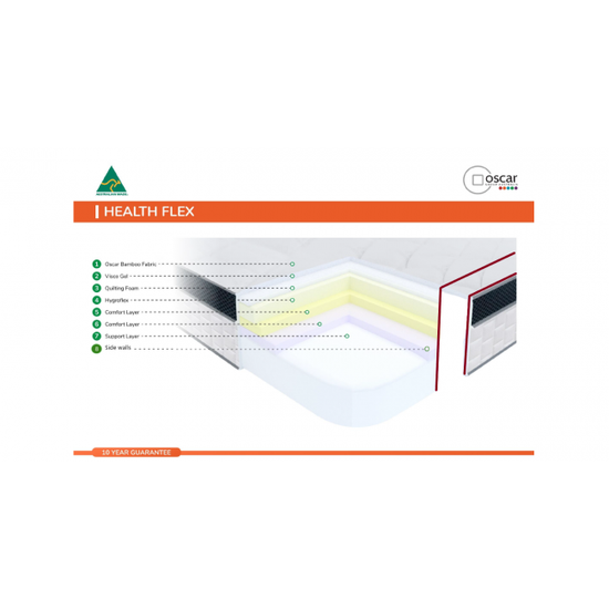 HealthFlex Mattress with Side Walls – HospEquip