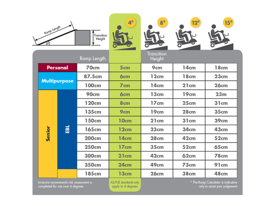 Portable Ramps – HospEquip